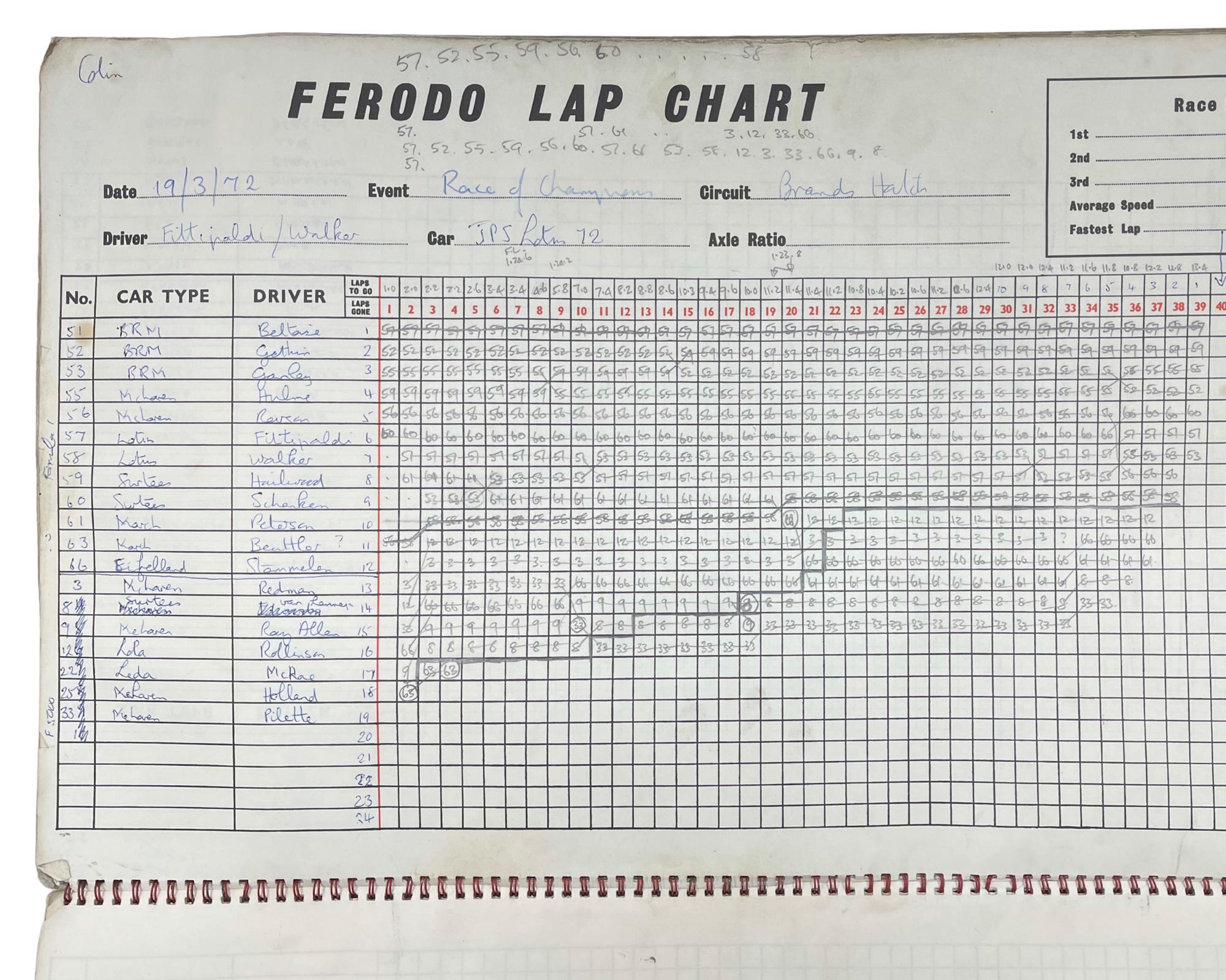 Lot 607 - An Original 1973 Team Lotus JPS Ring Bound