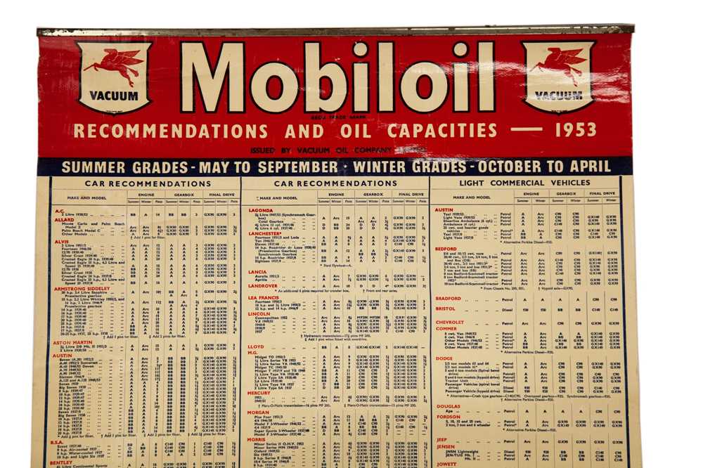 Lot 522 - Mobiloil Vacuum Workshop Lubrication Chart
