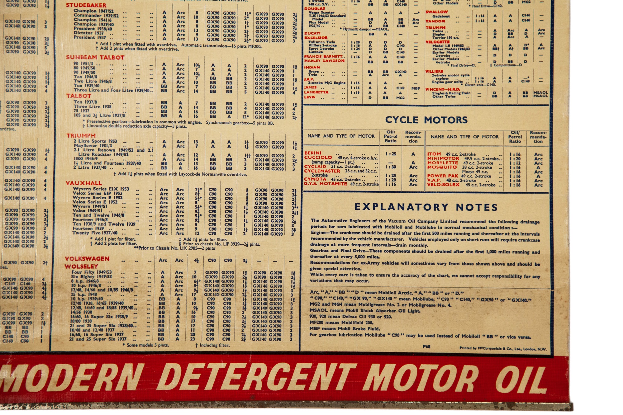 Lot 522 - Mobiloil Vacuum Workshop Lubrication Chart