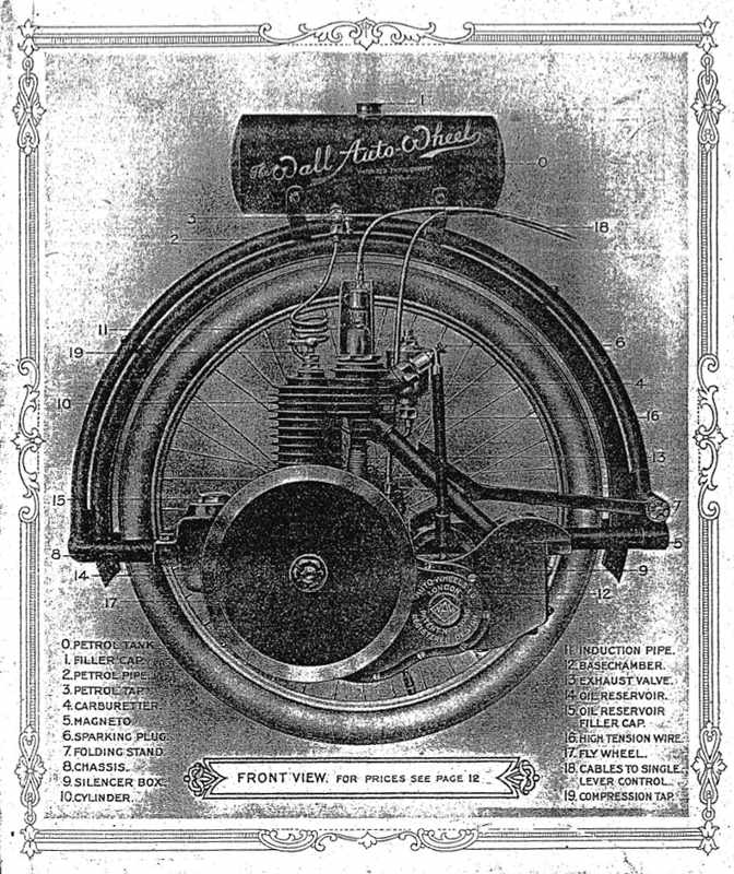 Lot 373 - c.1910s Wall Auto Wheel