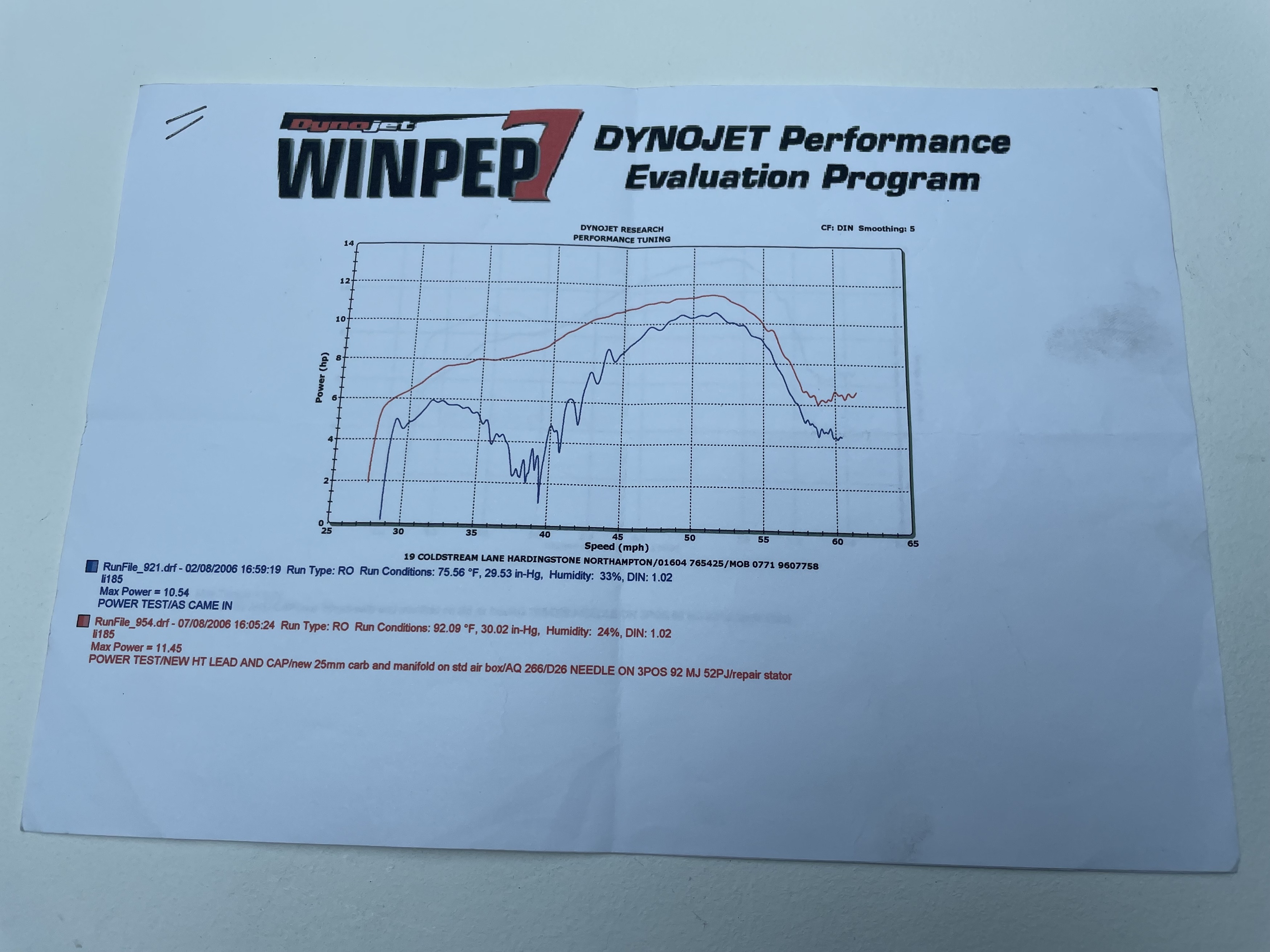Lot 132 - 1964 Lambretta Li 177 Custom 'Tickety Boo'